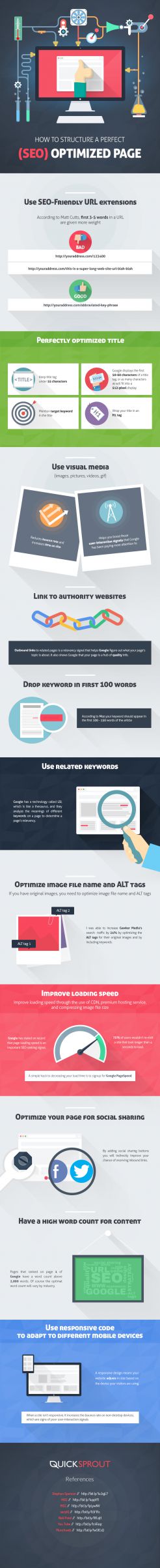 Create search engine optimized websites | Tojio // Digital Agency Create search engine optimized websites | Tojio // Digital Agency
